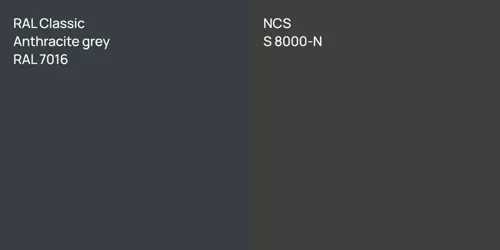 RAL Classic Anthracite grey vs. RAL Classic Graphite grey comparison