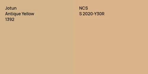 Jotun Antique Yellow vs. NCS S 1515-Y20R comparison