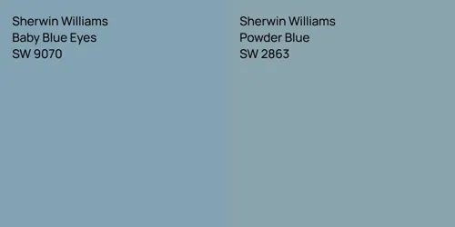 Sherwin Williams Baby Blue Eyes vs. Sherwin Williams Baby Blue Eyes ...