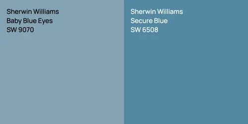 Sherwin Williams Baby Blue Eyes vs. Sherwin Williams Baby Blue Eyes ...
