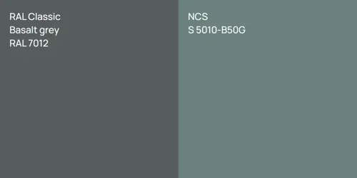 RAL Classic Basalt grey vs. NCS S 5500-N comparison