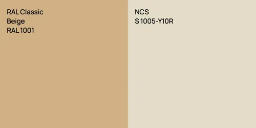 RAL Classic Beige vs. NCS S 2005-Y50R comparison
