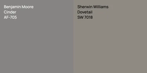 Benjamin Moore Cinder vs. Benjamin Moore Gunmetal comparison