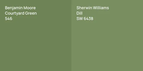 Benjamin Moore Courtyard Green vs. Sherwin Williams Courtyard comparison
