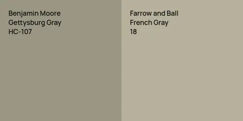 Compare Benjamin Moore Gettysburg Gray with other colors