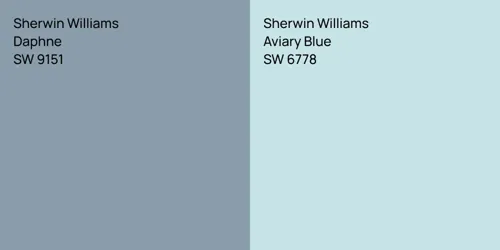 Compare Sherwin Williams Daphne with other colors