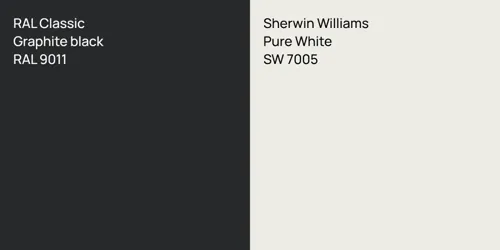 RAL Classic Graphite black vs. RAL Classic Jet black comparison