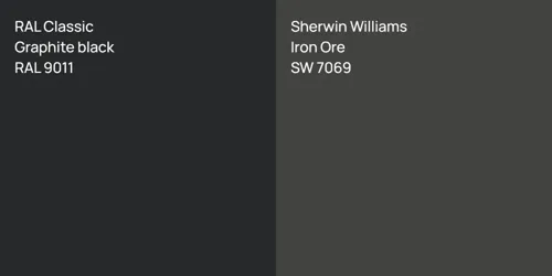 RAL Classic Graphite black vs. RAL Classic Jet black comparison