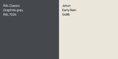 RAL Classic Graphite grey vs. RAL Classic Anthracite grey comparison
