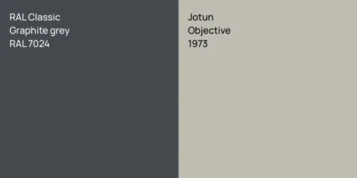 RAL Classic Graphite grey vs. RAL Classic Anthracite grey comparison