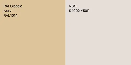 RAL Classic Ivory vs. RAL Classic Light ivory comparison