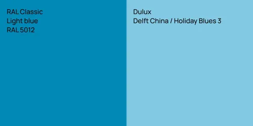 RAL Classic Light blue vs. Benjamin Moore Light Blue comparison
