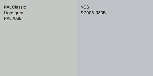 RAL Classic Light grey vs. RAL Classic Pebble grey comparison