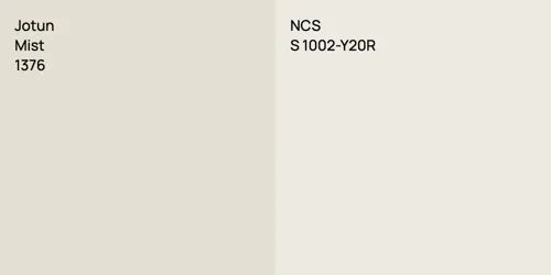 Jotun Mist vs. NCS S 1002-Y50R comparison