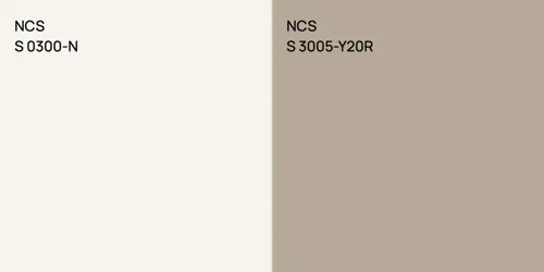 NCS S 0300-N vs. NCS S 1002-G50Y comparison