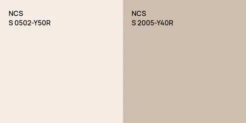 NCS S 0502-Y50R vs. NCS S 2002-Y comparison