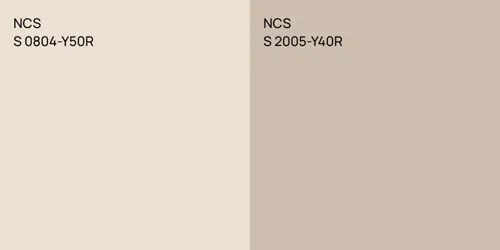 NCS S 0804-Y50R vs. NCS S 0603-G80Y comparison
