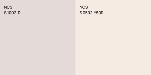 NCS S 1002-R vs. NCS S 1500-N comparison