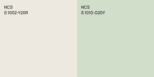NCS S 1002-Y20R vs. Tikkurila Median comparison