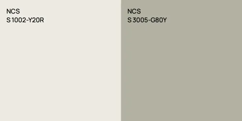 NCS S 1002-Y20R vs. NCS S 2005-G50Y comparison