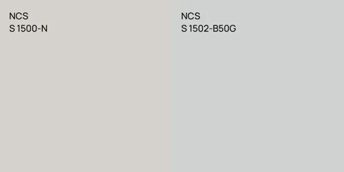 NCS S 1500-N vs. RAL Classic White aluminium comparison