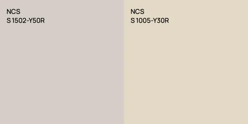 NCS S 1502-Y50R vs. NCS S 3020-Y50R comparison