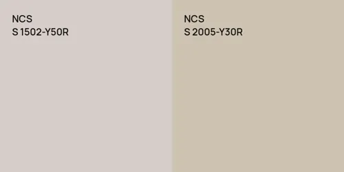 NCS S 1502-Y50R vs. NCS S 4010-Y50R comparison