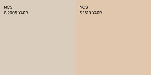 NCS S 1505-Y40R vs. NCS S 1515-Y50R comparison