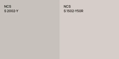 NCS S 2002-Y vs. NCS S 1505-Y comparison