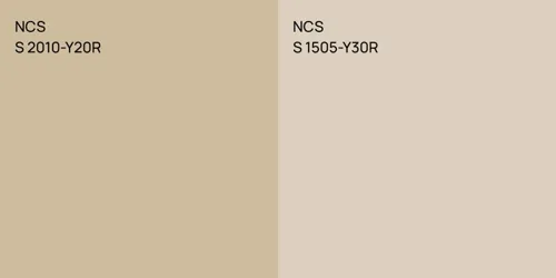 NCS S 2010-Y20R vs. NCS S 1505-G90Y comparison