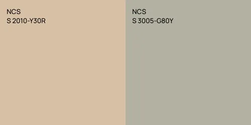 NCS S 2010-Y30R vs. NCS S 3010-Y30R comparison