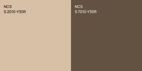NCS S 2010-Y30R vs. NCS S 2030-Y20R comparison