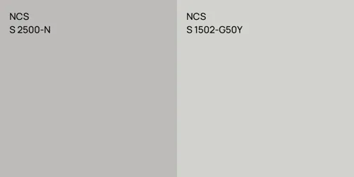 NCS S 2500-N vs. NCS S 2002-Y20R comparison