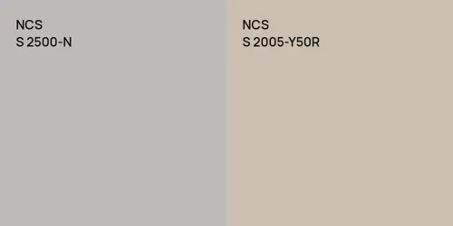 NCS S 2500-N vs. Tikkurila J499 comparison