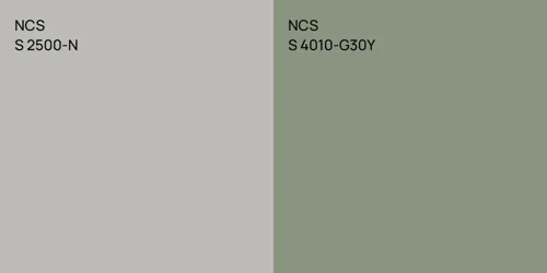 NCS S 2500-N vs. NCS S 2002-Y20R comparison