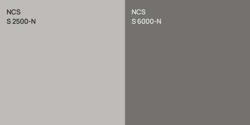 NCS S 2500-N vs. NCS S 2020-Y60R comparison