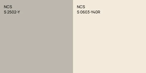 NCS S 2502-Y vs. NCS S 4010-Y50R comparison