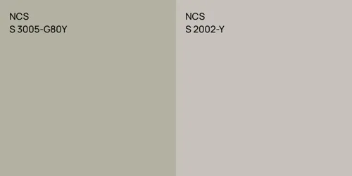 NCS S 3005-G80Y vs. NCS S 1020-G60Y comparison