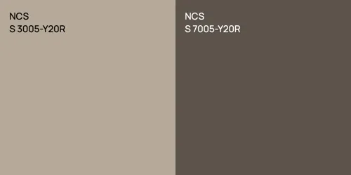 NCS S 3005-Y20R vs. NCS S 3020-R80B comparison