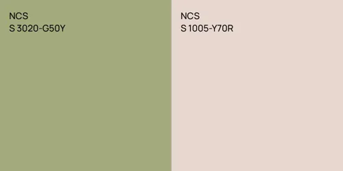 NCS S 3020-G50Y vs. NCS S 3020-G comparison
