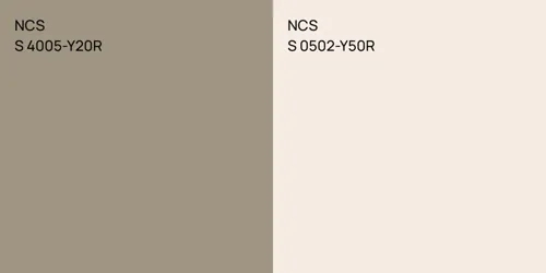 NCS S 4005-Y20R vs. NCS S 1505-Y30R comparison