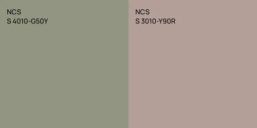 NCS S 4010-G50Y vs. NCS S 5010-G70Y comparison