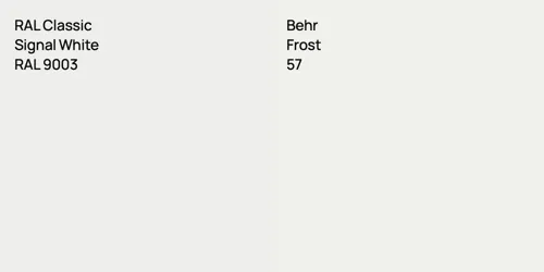 RAL Classic Signal White vs. RAL Classic Traffic White comparison