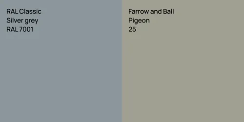 RAL Classic Silver grey vs. Sherwin Williams Meditative comparison