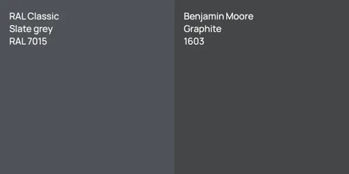 RAL Classic Slate grey vs. RAL Classic Anthracite grey comparison