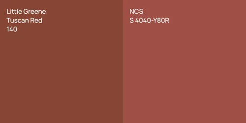Little Greene Tuscan Red vs. NCS S 4040-Y70R comparison