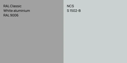 RAL Classic White aluminium vs. RAL Classic Grey aluminium comparison
