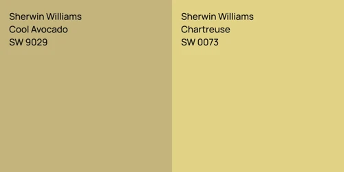 Sherwin Williams Cool Avocado vs. Sherwin Williams Restrained Gold ...