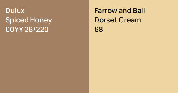 Dulux Spiced Honey vs. Farrow and Ball Dorset Cream comparison