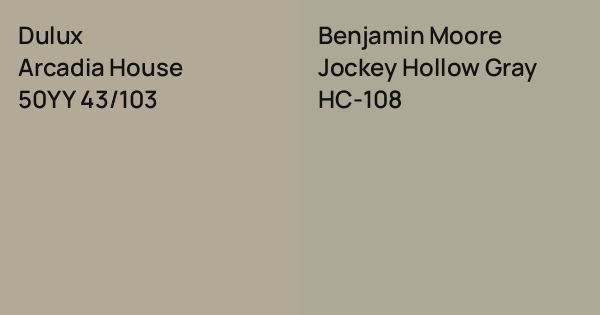 Dulux Arcadia House vs. Benjamin Moore Jockey Hollow Gray comparison